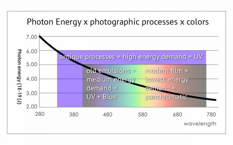 Solar UV Exposure Meter | complete project – only images